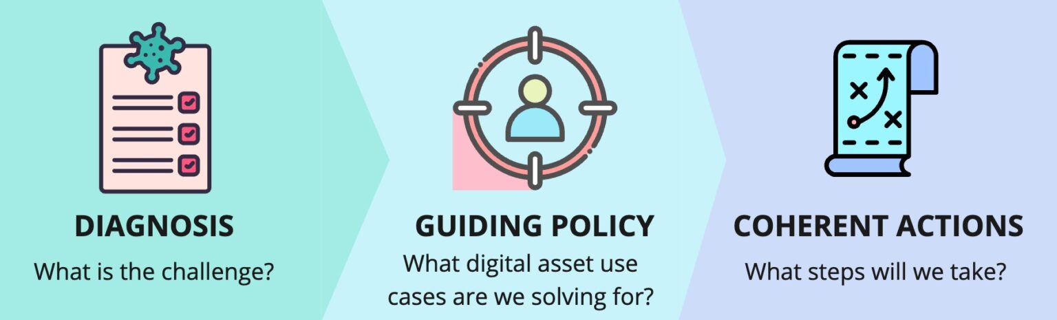 A Digital Asset Management Strategy that works | AVP Guide : AVP